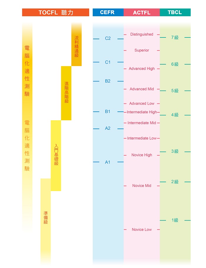 台湾中国語検定 華語検定(TOCFL)公式サイト【台湾政府認定資格】